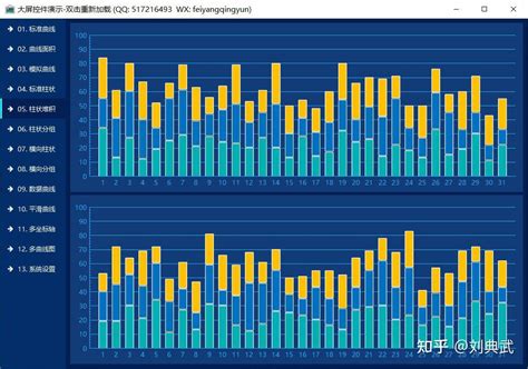 Qt编写的项目作品17 自定义曲线图柱状图 知乎 Qt编写的项目作品17 自定义曲线图柱状图 知乎