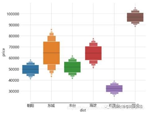 Python Map Apply Transform 打标签方法汇总初阶到高阶 知乎