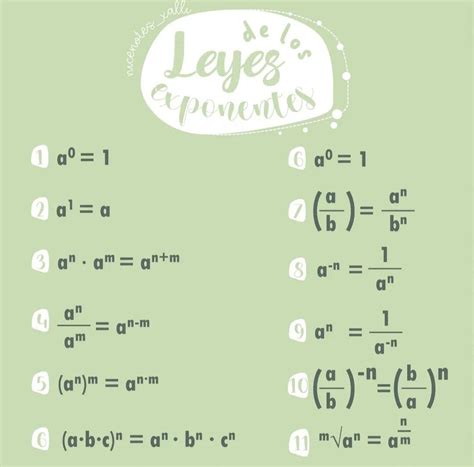 Ley De Los Exponentes Leyes De Los Exponentes Lecciones De