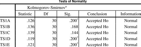 Normality Test Of Motoric Perceptual Ability Test Download Scientific Diagram