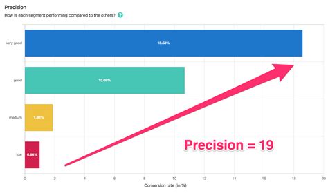 Recall And Precision How Is The Performance Of A Prediction Model