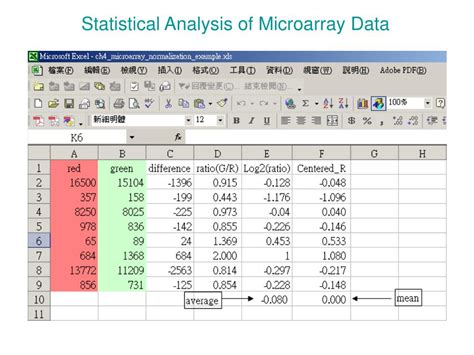 Ppt Statistical Analysis Of Microarray Data Powerpoint Presentation