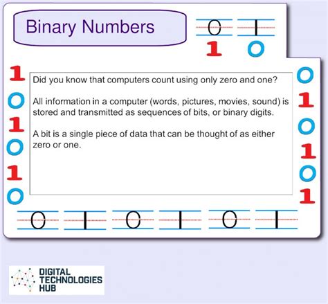 Pdf Binary Numbers Digital Technologies Hub€¦ · The Number System