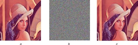 Encryption And Decryption Tests A Colour Lena Image B Encrypted