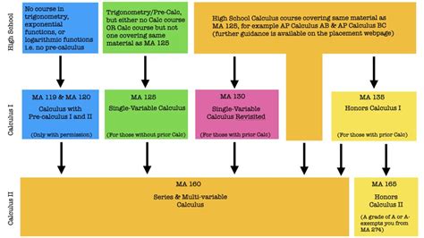 Calculus Courses Colby College