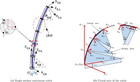 Single Section Variable Curvature Continuum Robot Download