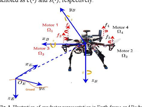 Figure 1 From Theory And Practice For Trajectory Tracking Of Quadrotor