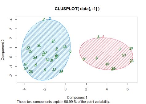 Hands On Clustering Data Pierre Lague