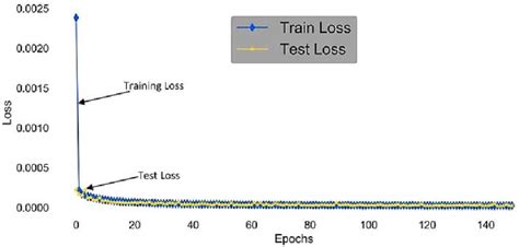 Figure 1 From Optimal Deep Learning Lstm Model For Electric Load