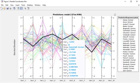 Parallel Coordinate Diagram Prediction Response Labels 14 Download