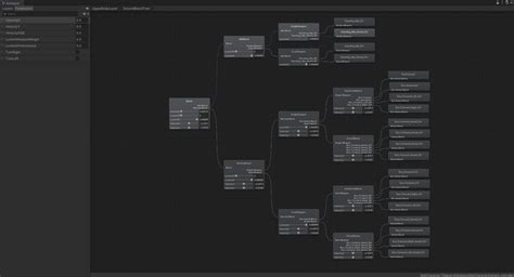 Welcome To Unity Animator Hell Unity3d