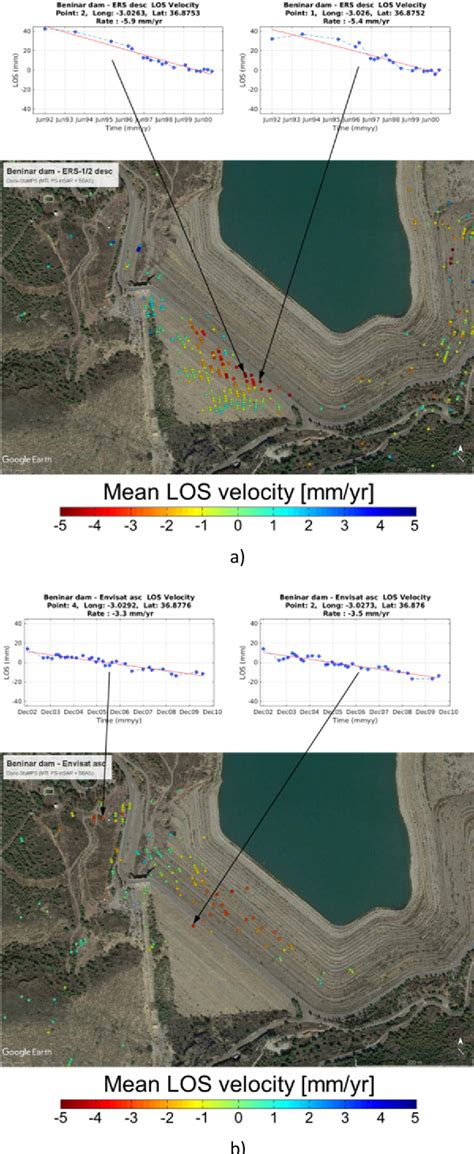 Figure 5 From Monitoring Embankment Dams From Space Using Satellite Radar Interferometry Case