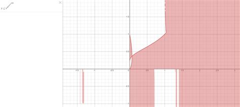 Just Got Into Exponential Functions And I Think I Broke The Math Time
