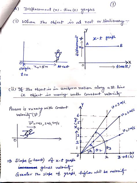 Kinematics Graphs Pdf
