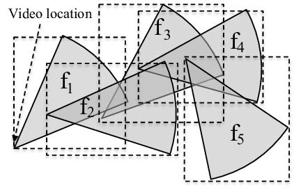 The Field Of View FOV Model Download Scientific Diagram
