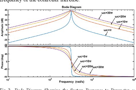 Figure 2 From A Novel Sliding Mode Control Method For Permanent Magnet Synchronous Motor
