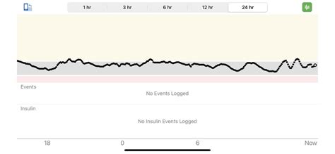 Started Omnipod 5 Automatic Mode 2 Weeks Ago Best Day So Far R Diabetes T1