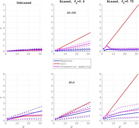 Absolute error ε between average over M sites of the predicted and Download Scientific