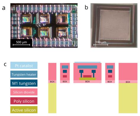 A Novel Miniature And Selective Cmos Gas Sensor For Gas Mixture Analysis—part 3 Extending The