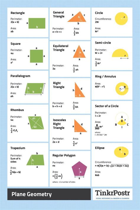 Plane Geometry Formulas Reference Poster Math Methods Geometry