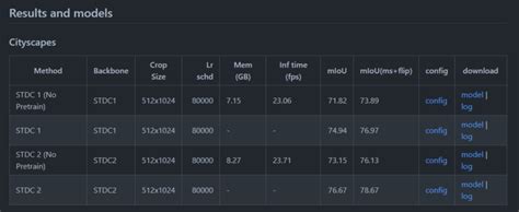 手把手教你使用 Mmsegmentation 打比赛，助你轻松打榜拿奖！ 腾讯云开发者社区 腾讯云