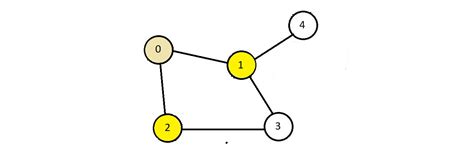 L 85 Graph Traversal And Graph Traversal Algorithm