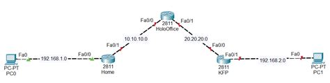 Cisco Routing Eigrp Setup Tutorial By Naufal Hasan Alkhairy Medium
