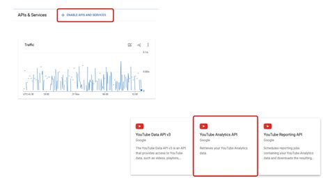 Youtube Analytics Api Everything You Need To Know