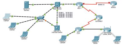 solved unable to ping other vlans using remote vpn cisco community