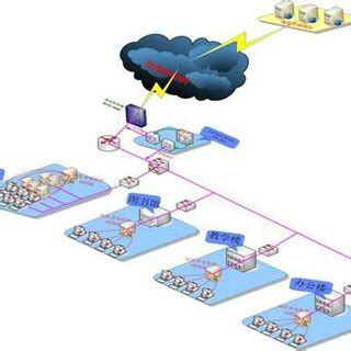 Campus Network Security Implementation Plan Download Scientific Diagram