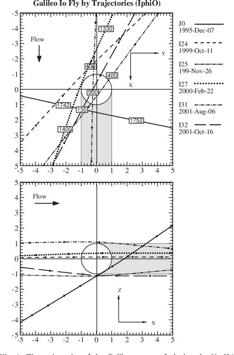 Figure 1 From Are Ios Alfvén Wings Filamented Galileo Observations Semantic Scholar