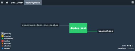 Github Lsilvapvt Sample App Pipeline