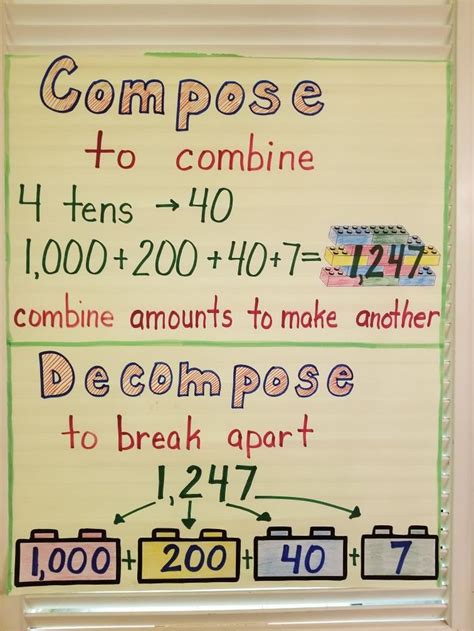 Decompose Math