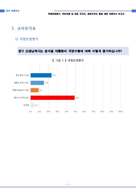 에브리씨앤알 여론조사 1월 국정운영평가 정당지지도 국민의힘 당대표 지지도 등 여론조사 개요 에브리뉴스 Everynews
