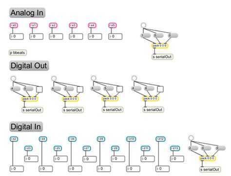 Arduino Max MSP