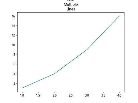 Matplotlib Figure设置标题 极客笔记
