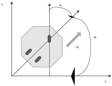 Mobile Robot Kinematics Download Scientific Diagram