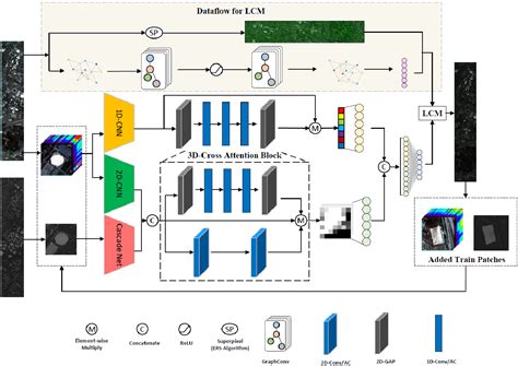 Figure 2 From A Triplet Semisupervised Deep Network For Fusion