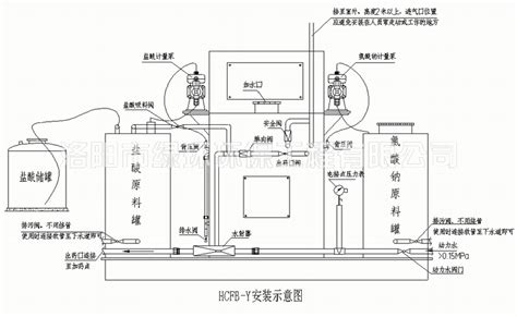 二氧化氯发生器 污水处理系列 产品中心 洛阳市绿环环保工程有限公司