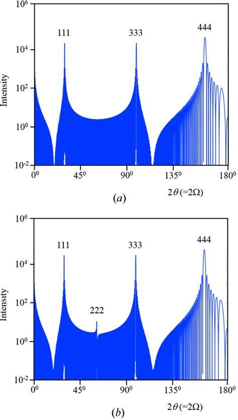 Estimating The Structure Factors In X Ray Diffraction Pmc