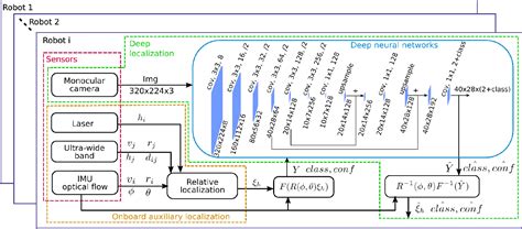 Figure 4 From Self Supervised Monocular Multi Robot Relative Localization With Efficient Deep