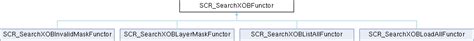 Arma Reforger Script Api Scrsearchxobfunctor Interface Reference