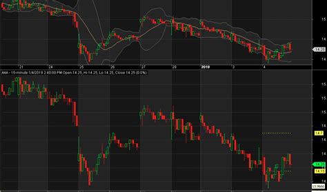 plot previous days high and low for amibroker afl reg trading