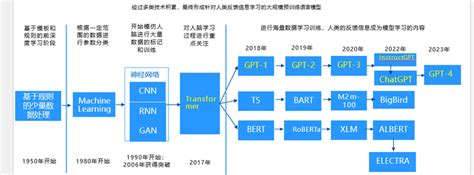 从gpt 1到gpt 4，gpt系列模型详解 知乎