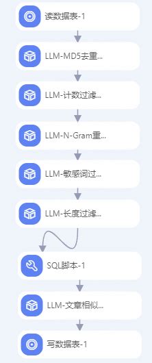 使用designer为llm处理alpaca Cot Sft数据 人工智能平台 Pai 阿里云