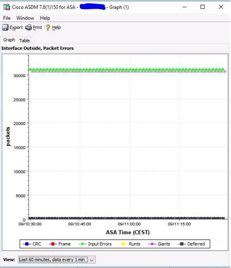 show interface errors cisco asa rocklassa