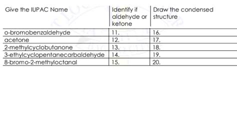 Answered Give The Iupac Name Identify If… Bartleby
