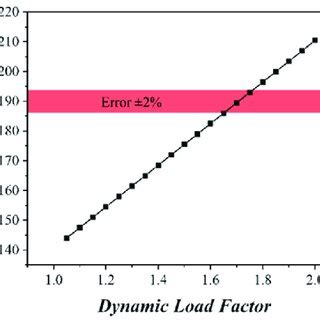 Boundary Conditions For Static Structure Simulation Download Scientific Diagram