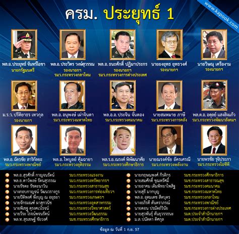 Infographic รูปภาพ ข่าวน่าแชร์ ครม ประยุทธ์ 1