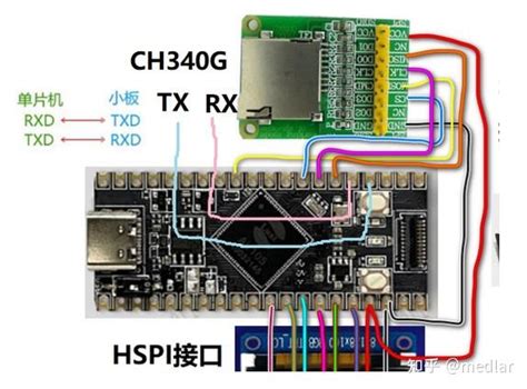 合宙air105摄像头capturespiserial 串口tftlcdmicro Sd卡gc032ausb转ttl官方